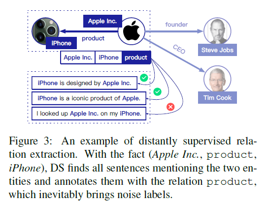 论文笔记 More Data More Relations More Context And More Openness A